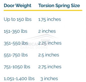 Garage Door Torsion Spring — American Pro Garage Doors