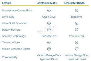 LiftMaster 84505R Garage Door Opener — American Pro Garage Doors